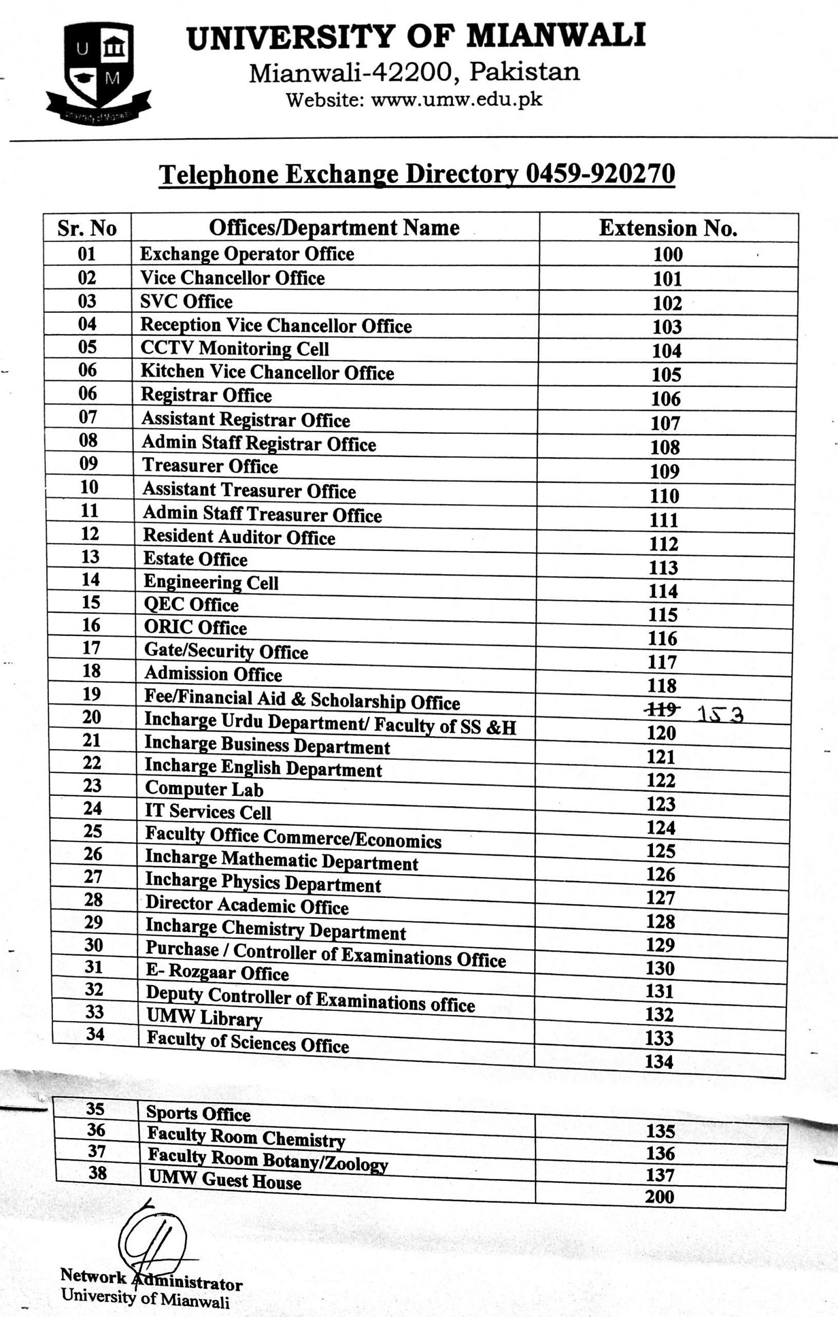 Telephone Directory - University of Mianwali